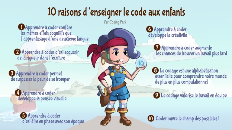 10 raisons d'enseigner le codage aux enfants - Coding Park